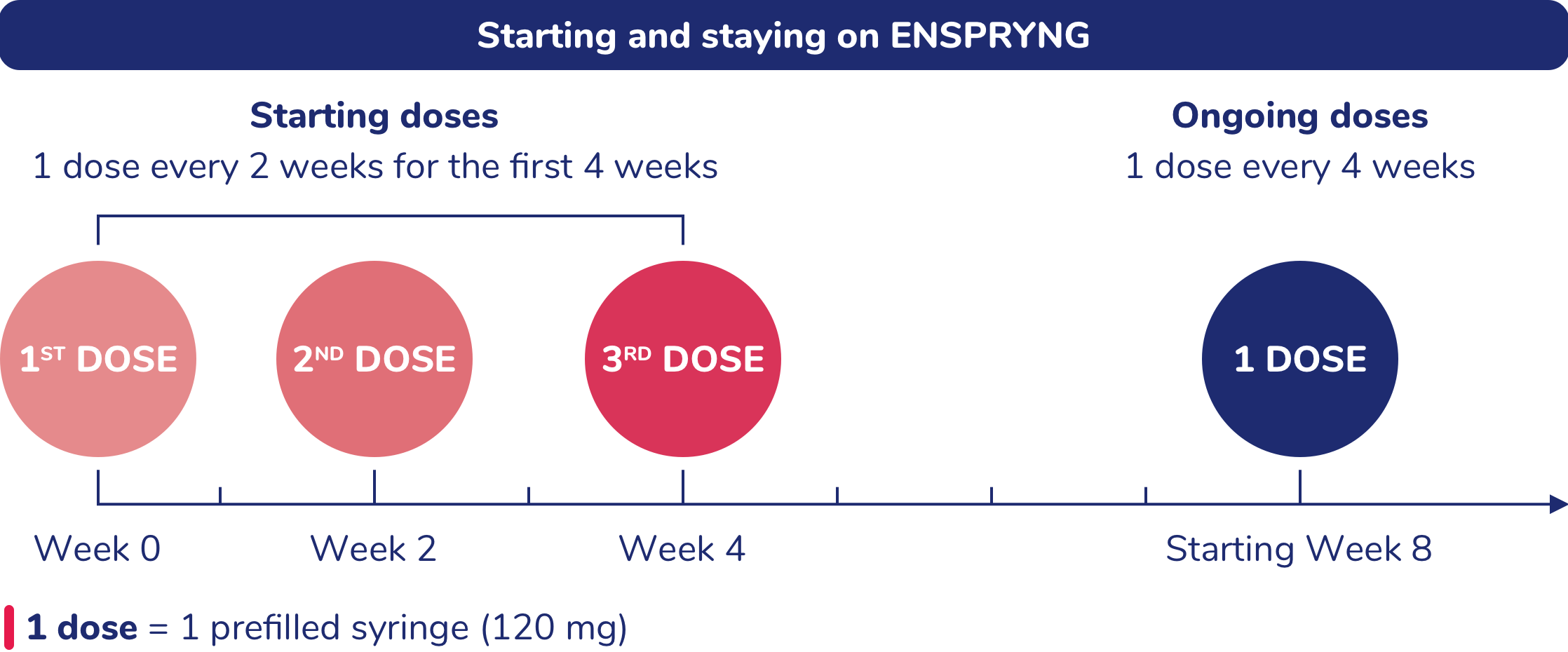 Treatment Schedule | ENSPRYNG® (satralizumab)